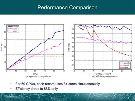 A Shared Filesystem Memory Approach For Running Ida In Parallel Over Informal Computer Clusters