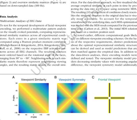 Model Predictions A The Viewpoint Similarity Model Predicted Download Scientific Diagram