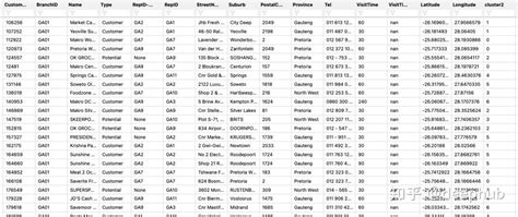 10个pandas的小技巧 知乎