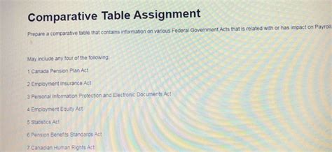 Solved Comparative Table Assignment Prepare A Comparative
