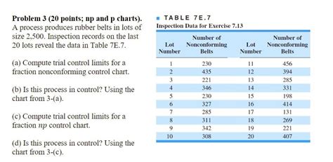 Solved Problem 3 20 Points Np And P Charts TABLE 7 E 7 Chegg Com