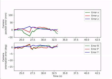 github angeloespinoza position based visual servo position based