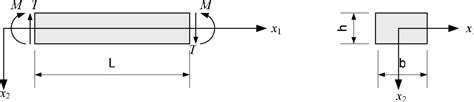 Figure 1 From Static Analysis Of Viscoelastic Beams Through Finite