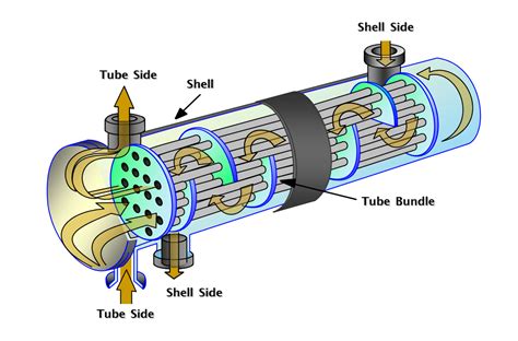 Heat Exchanger Schematic Symbol
