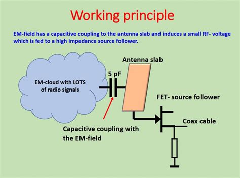 Active Antenna Vs Passive Antenna At Rita Eustice Blog
