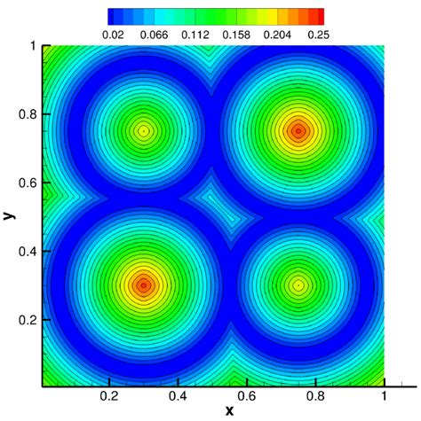 5 distance function contour for a continuous curve given by four level