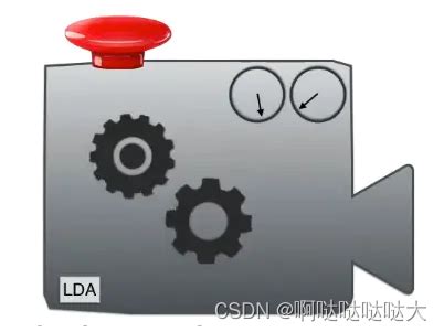 LDA模型原理 代码 实操 python 啊哒哒哒哒大 MCP技术社区