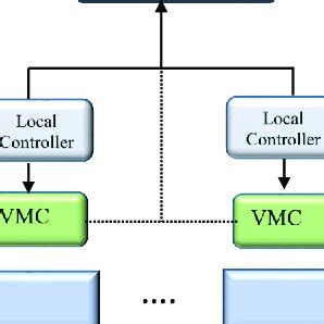 Cloud IaaS Architecture Download Scientific Diagram