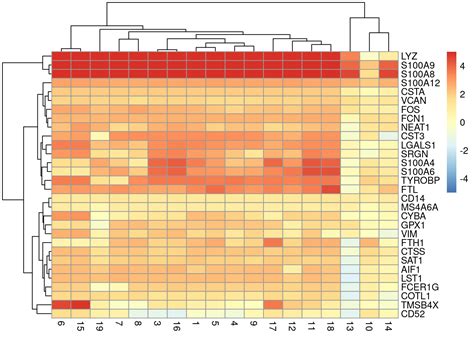 Chapter 42 Hca Human Bone Marrow 10x Genomics Orchestrating Single Cell Analysis With