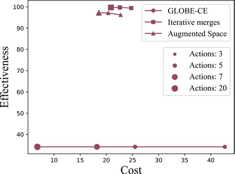 A Two Stage Algorithm For Cost Efficient Multi Instance Counterfactual Explanations Ai