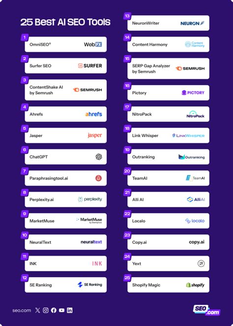 25 Best Ai Seo Tools How To Use Ai For Seo In 2026