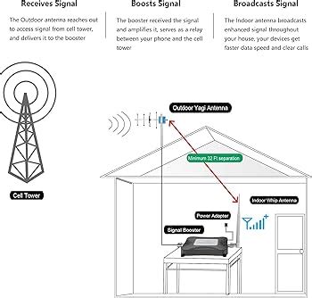 Cell Phone Signal Boosters How They Work And Are Set Up