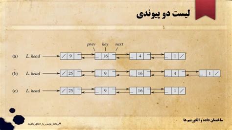۵ لیست دو پیوندی و نگهبان
