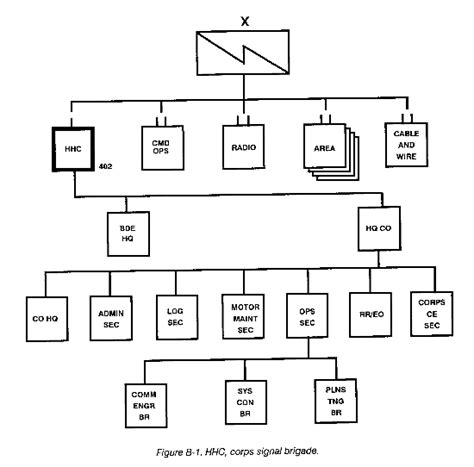Fm 11 41 Appendix B