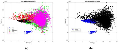 Particle Swarm Optimization Embedded In Uav As A Method Of Territory Monitoring Efficiency