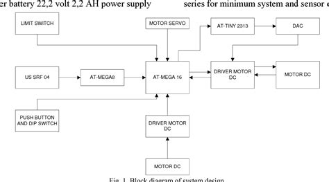figure 1 from agator automatic garbage collector as automatic garbage