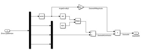 hohmann transfer with the spacecraft dynamics block matlab and simulink