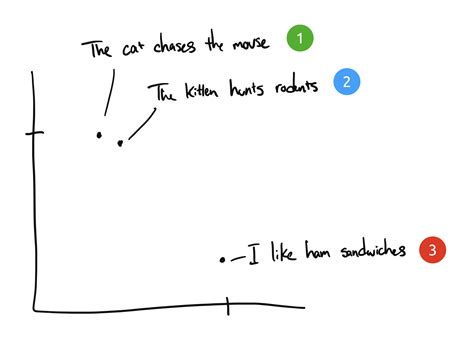 Storing Openai Embeddings In Postgres With Pgvector
