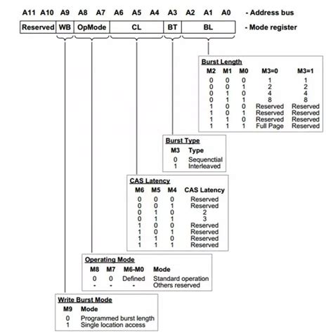 Sdram跑起来 Mcu综合技术区