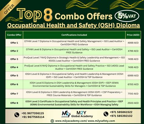 Csp Course Online Certified Safety Professional Training