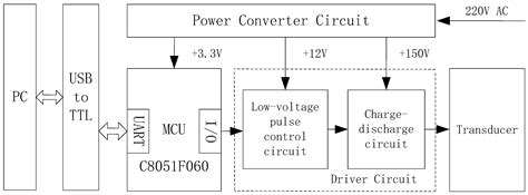 Pulse Position Modulation Schematic Diagram Circuit Diagram