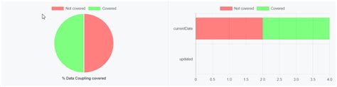 Data Coupling Report