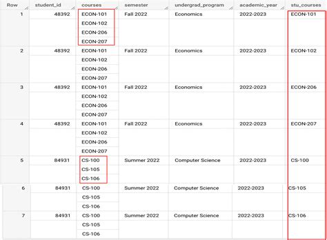 How To Flatten An Array Using Unnest Function In Bigquery