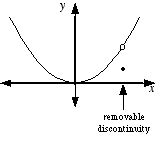 Mathwords Removable Discontinuity