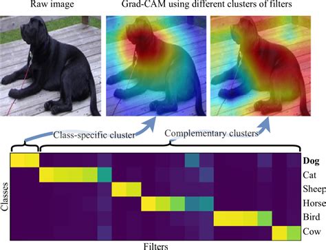 [2312 12068] Picnn A Pathway Towards Interpretable Convolutional Neural Networks