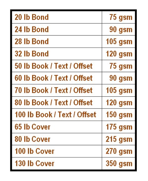 Printing Terminology What Does Gsm Mean In Regard To Paper Page 10