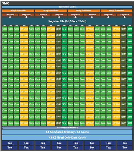 cuda gpu架构（fermi、kepler） kepler fermi csdn博客