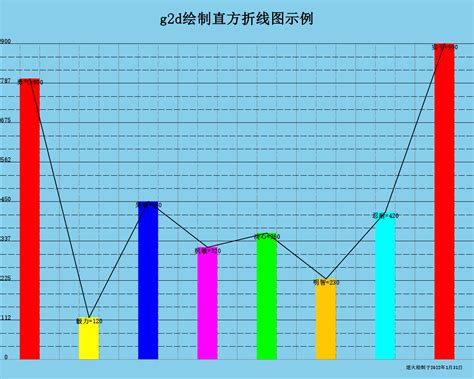 【javagraphics】graphics2d绘制直方折线图例子 逆火狂飙 博客园