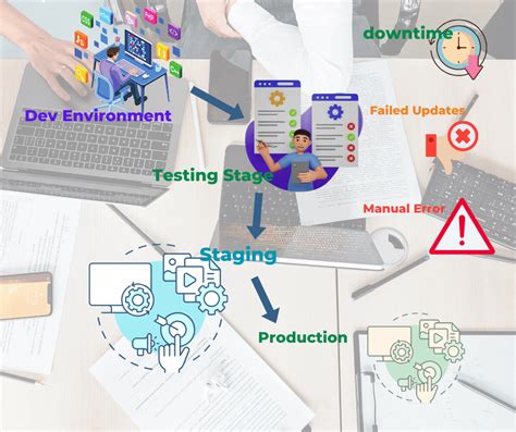 The Art Of Software Deployment A Guide To Strategies Steps And