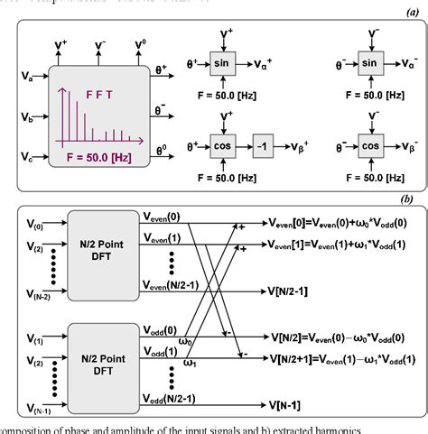 Figure 1 From An Improved Sequence Based Control Strategy For Three Phase Grid Interfaced