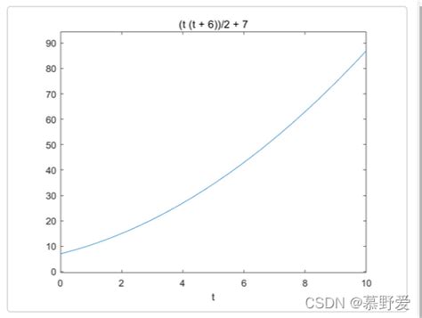 Matlab导数计算matlab求导数的命令 Csdn博客