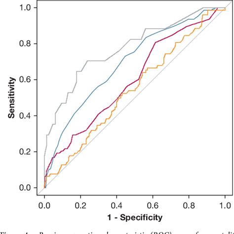 Table 1 From Oxygenation Saturation Index Predicts Clinical Outcomes In Ards Semantic Scholar