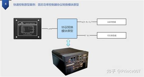 国产半实物仿真测试平台探讨（五） 知乎