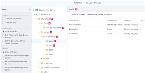 discovering and managing sensitive information in microsoft