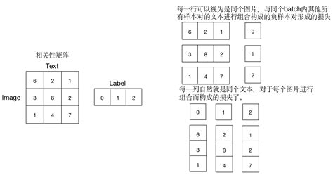[论文笔记] clip learning transferable visual models from natural language