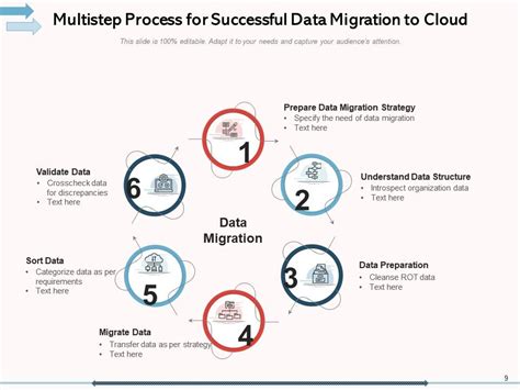 Cloud Data Migration Approach Strategy Description Facilitators Presentation Graphics