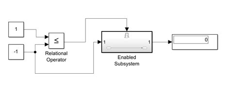 현대자동차 그룹 모빌리티 Sw 개발자 데뷔 과정 51일차 Matlab Simulink 4