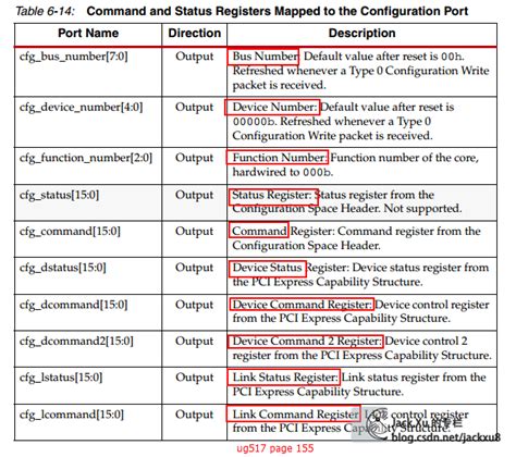 一步一步开始fpga逻辑设计 高速接口之pciepcie Expansion Rom Csdn博客