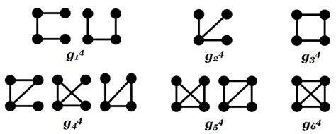 A List Of Different Kinds Of Graphlets From The Perspective Of The Download Scientific Diagram