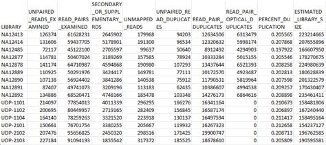 possible markduplicates bug no optical duplicates found · issue 1848