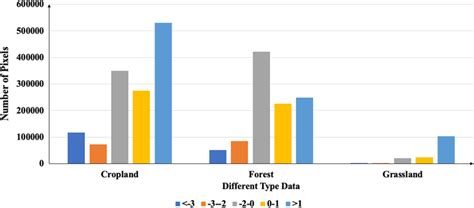 Statistical bar graphs of the number of ΔDI pixels for different Download Scientific Diagram