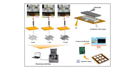 Fabrication Of Flexible Capacitive Pressure Sensors By Adjusting The Height Of The Interdigital