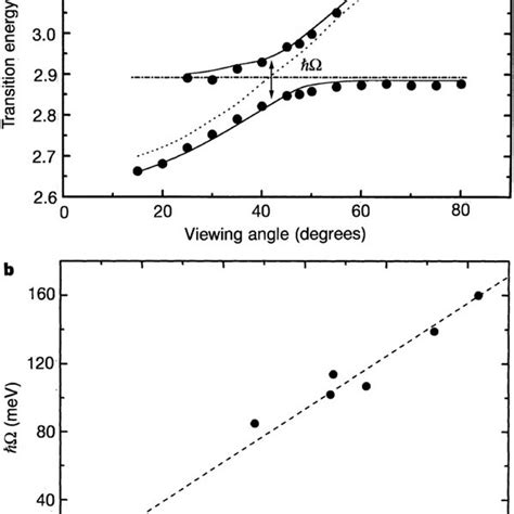 Evaluation Of The Rabi Splitting Energy And Demonstration Of Its