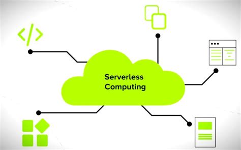 mohammed fahad on linkedin serverless cloudcomputing devops