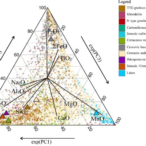 Ternary Plot Of The Exponential Transformation Of The First Three