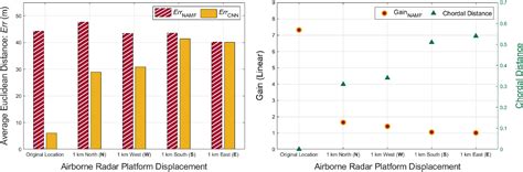 data‐driven target localization using adaptive radar processing and